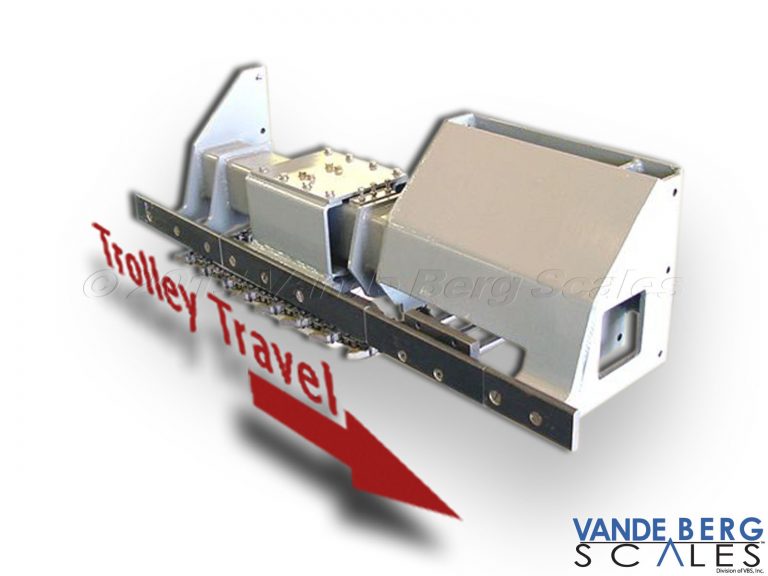 trolley sorting monorail_accepted - Manufacturer of Conveyor Scales ...