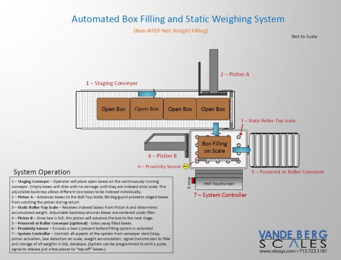 Automation Equipment Layout Illustrations - Colorful Diagrams